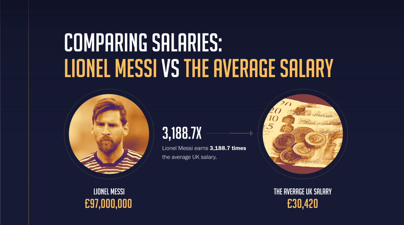 Are footballers paid too much?